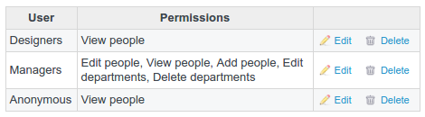 Create new person | RedmineUP Help | People plugin documentation